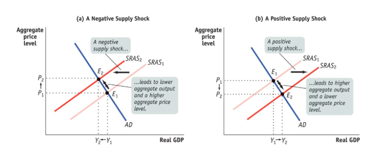 Supply Shock - GRinvest Λεξικό